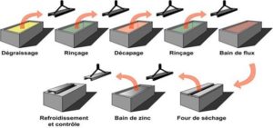 Protection et finition pour mes boxes chevaux : quel traitement choisir ...